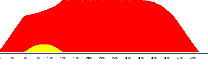 Automated design of genomic Southern blot probes - Probe Design 1 ...